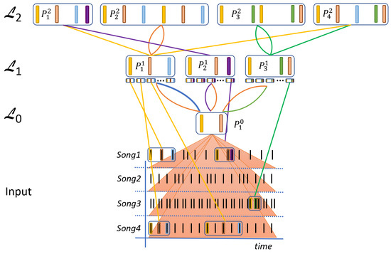 Applied Sciences | Free Full-Text | An Analysis of Rhythmic Patterns ...