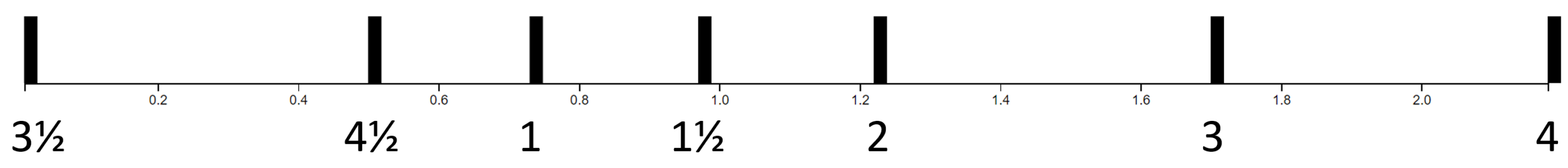An Analysis of Rhythmic Patterns with Unsupervised Learning