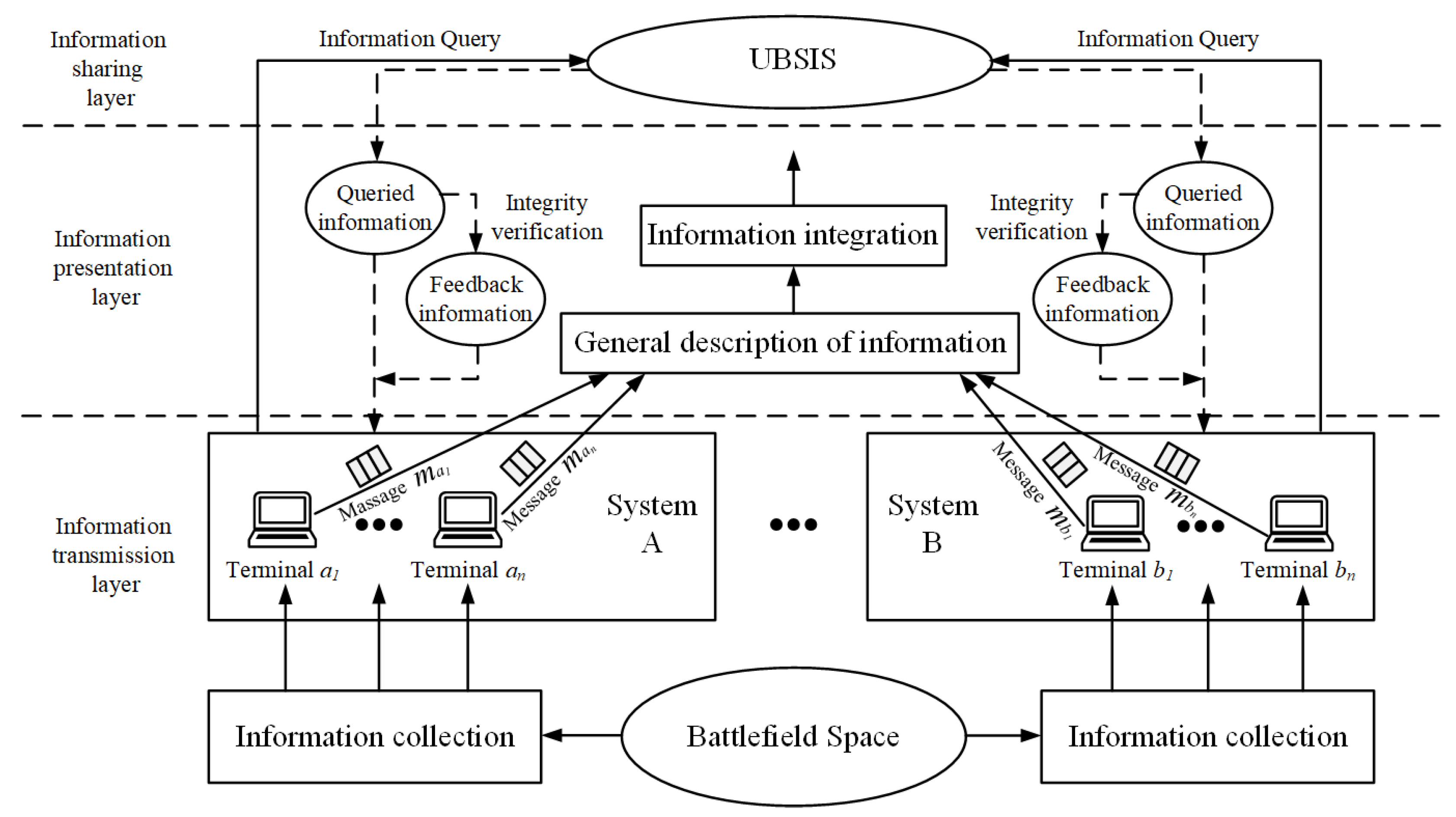 Applied Sciences | Free Full-Text | A Heterogeneous Battlefield ...