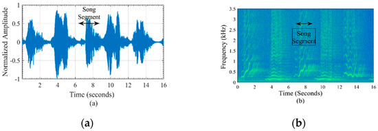 Applied Sciences | Free Full-Text | Bionic Morse Coding Mimicking ...
