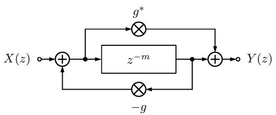 Frequency-Dependent Schroeder Allpass Filters