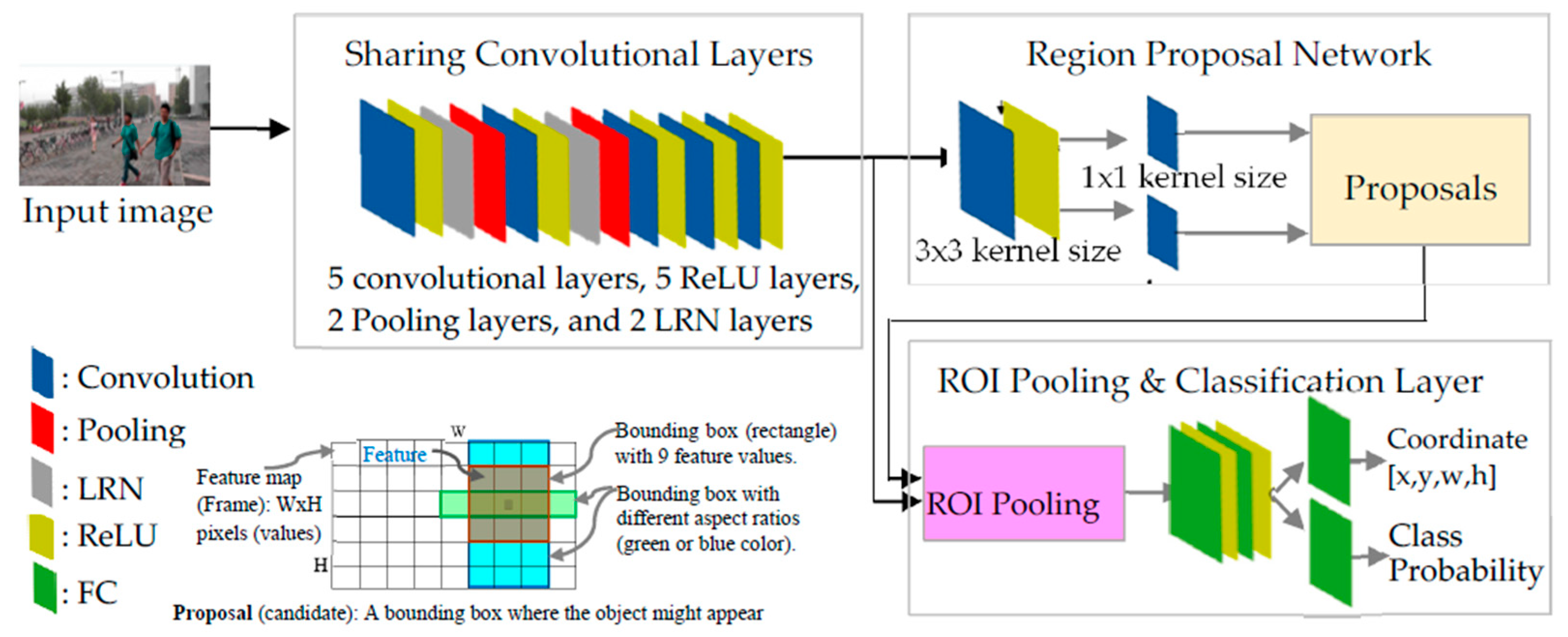 Applied Sciences | Free Full-Text | Person Search via Deep Integrated ...