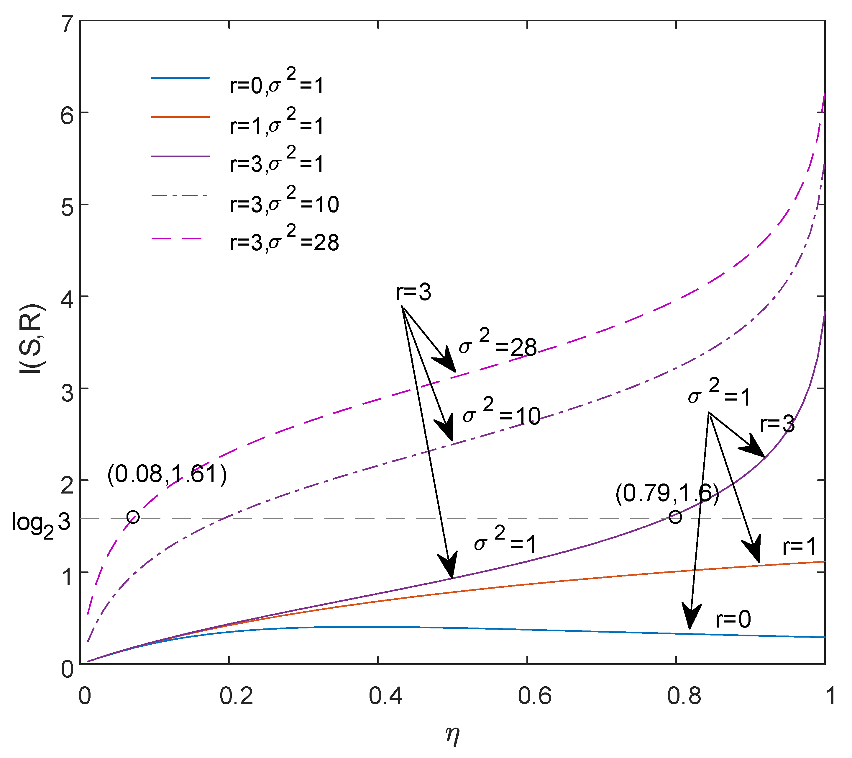 Applied Sciences | Free Full-Text | Continuous Variable Quantum Secret Sharing with Fairness