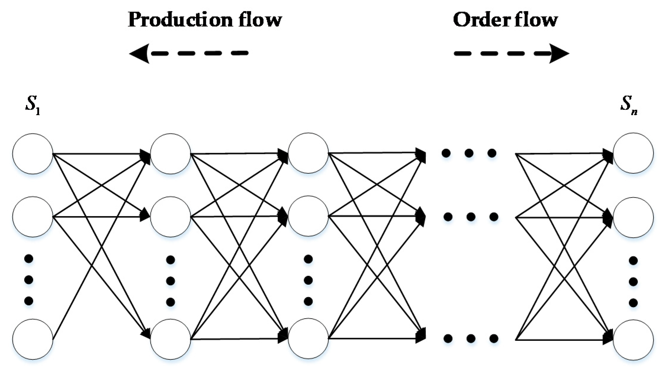 Applied Sciences Free Full Text An Event Based Supply Chain