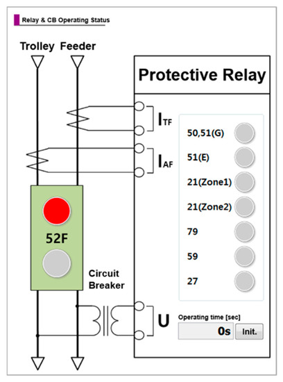 Development of Railway Protective Relay Simulator for Real-Time ...