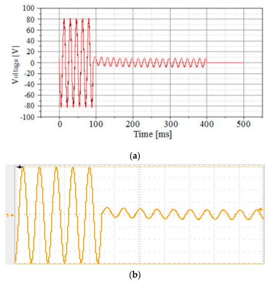 Development of Railway Protective Relay Simulator for Real-Time ...