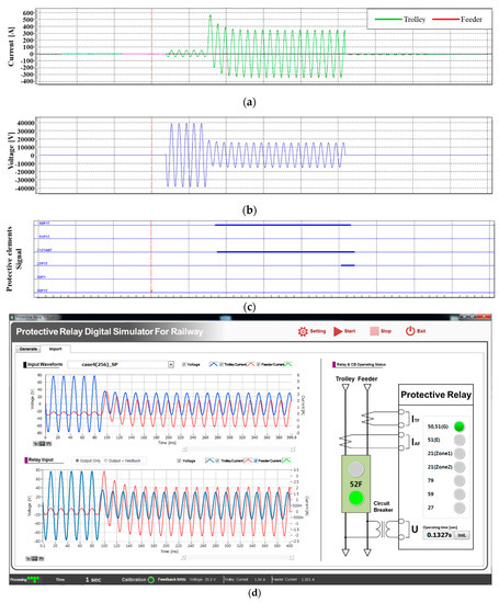 Development of Railway Protective Relay Simulator for Real-Time ...