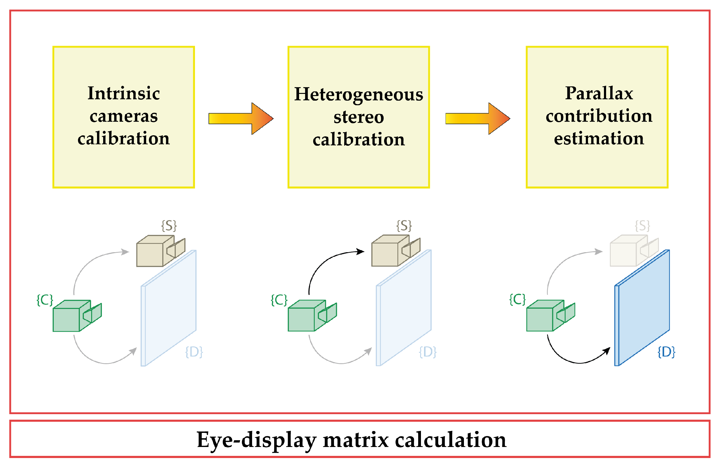 Off-Line Camera-Based Calibration for Optical See-Through Head-Mounted ...