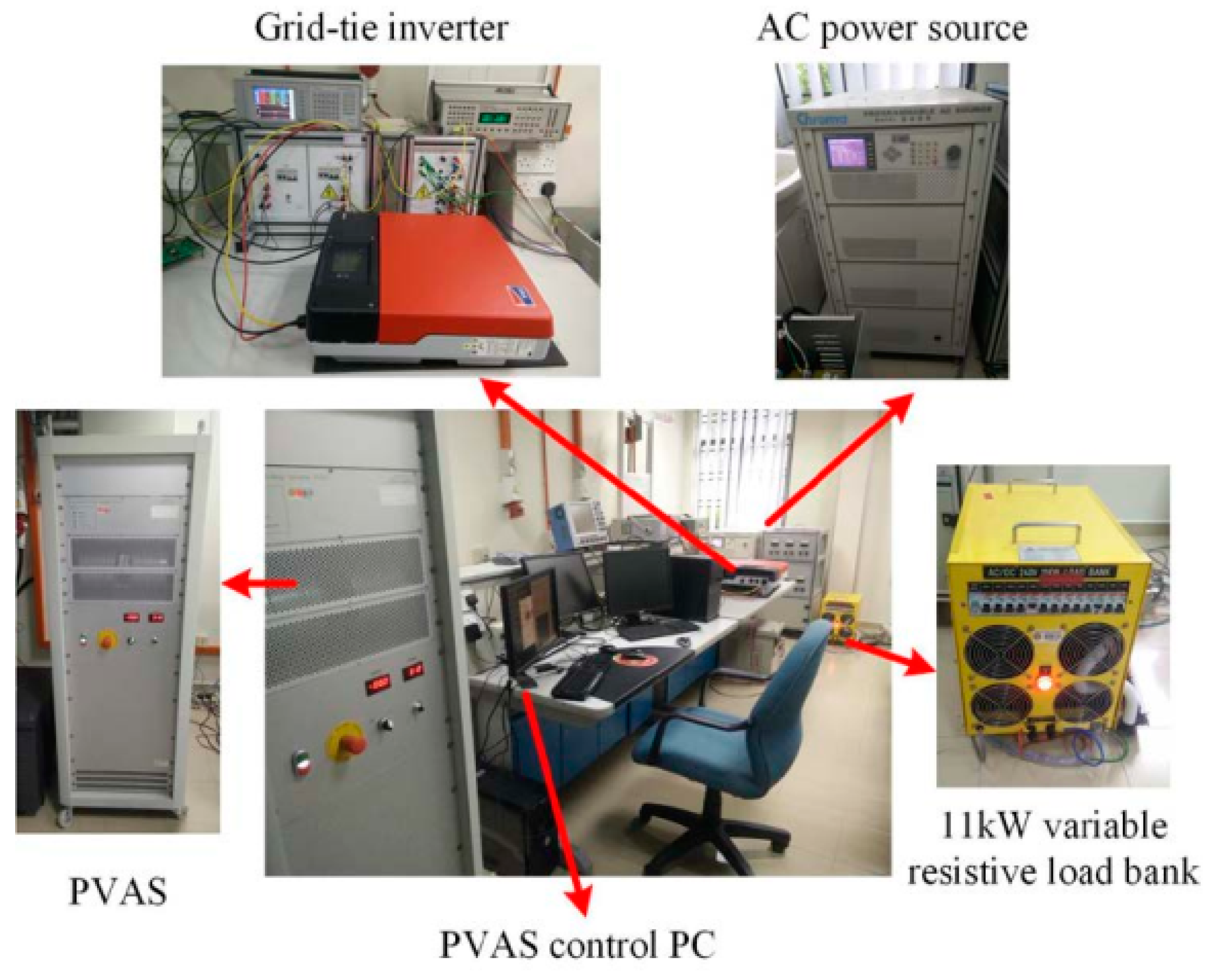 Methodology to Determine Photovoltaic Inverter Conversion Efficiency ...