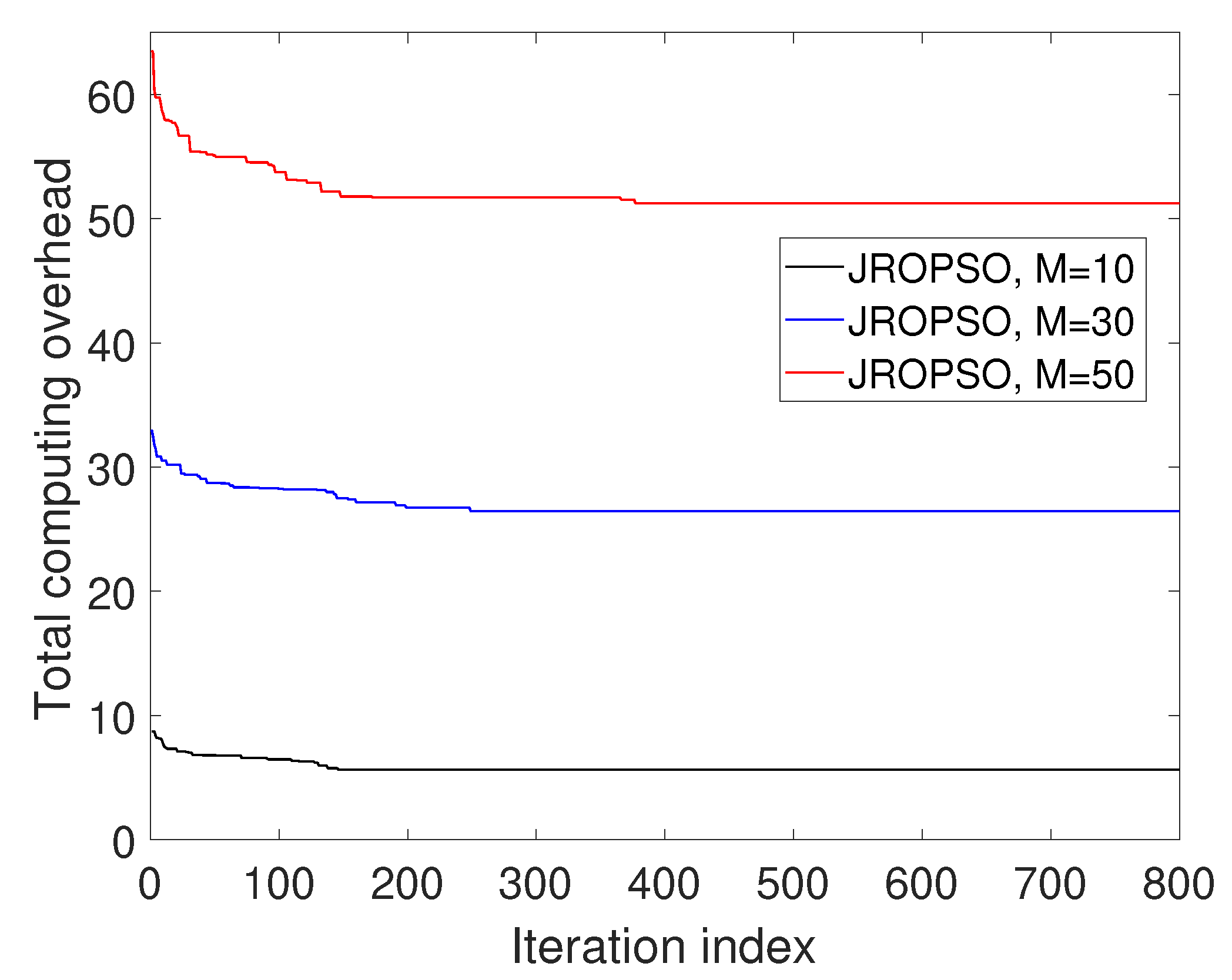 Efficient Computation Offloading in Multi-Tier Multi-Access Edge Computing Systems: A Particle ...