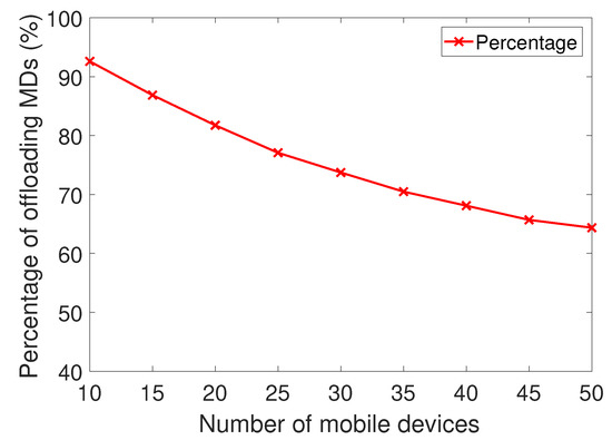 Efficient Computation Offloading in Multi-Tier Multi-Access Edge Computing Systems: A Particle ...