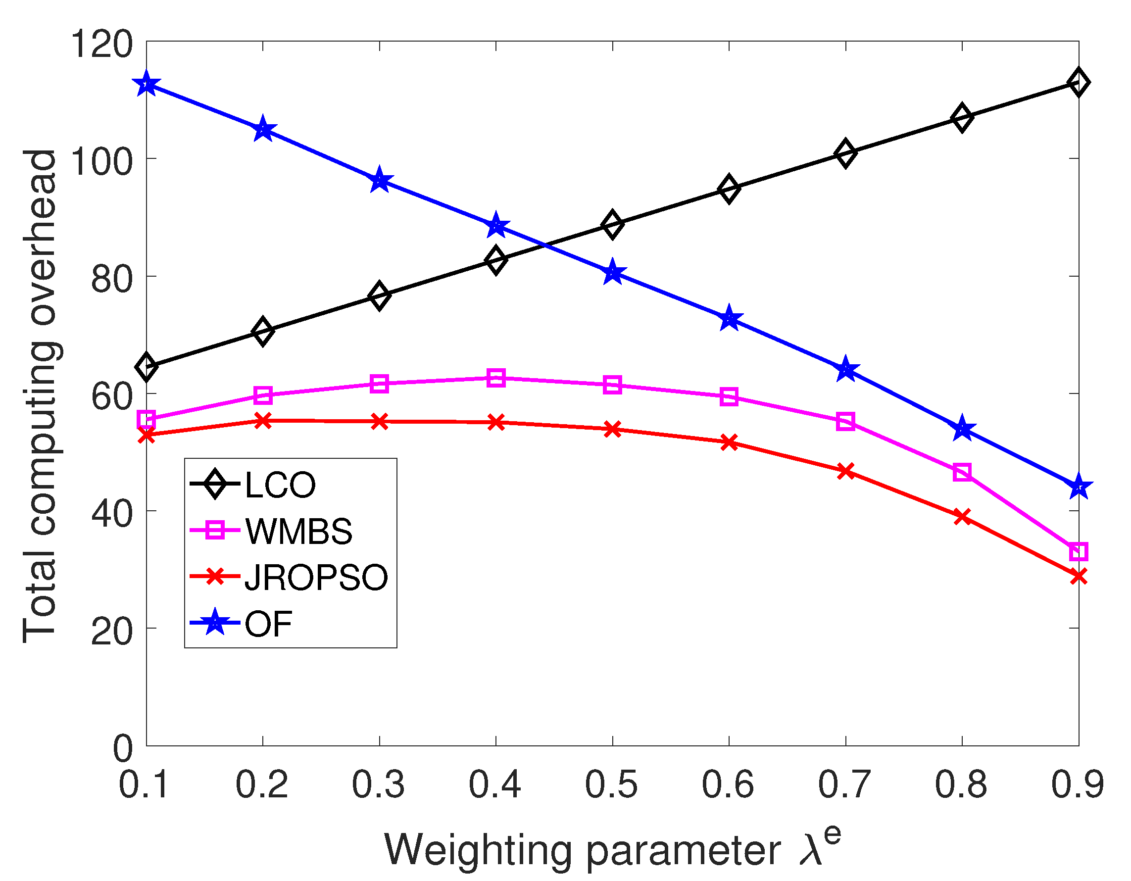 Efficient Computation Offloading in Multi-Tier Multi-Access Edge Computing Systems: A Particle ...