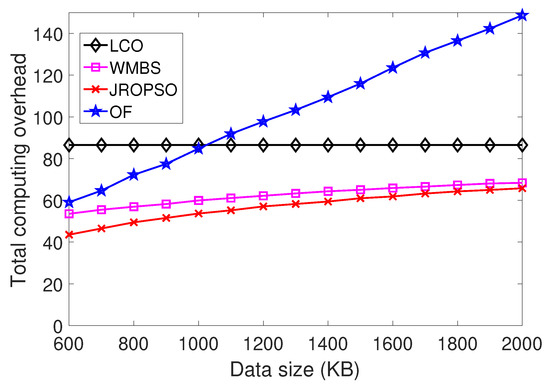 Efficient Computation Offloading in Multi-Tier Multi-Access Edge Computing Systems: A Particle ...