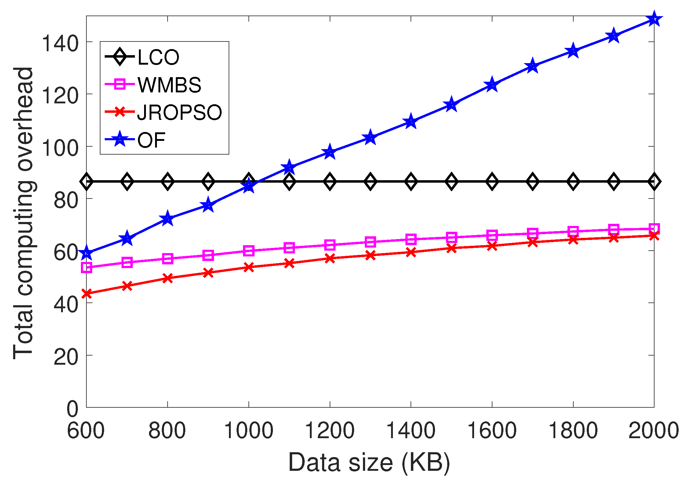 Efficient Computation Offloading in Multi-Tier Multi-Access Edge Computing Systems: A Particle ...