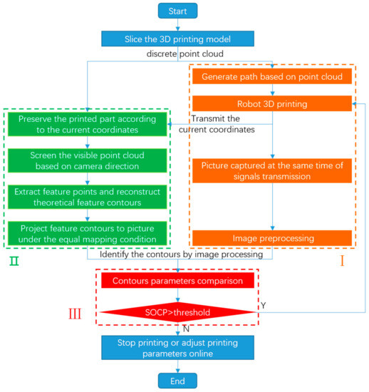 Visual Detection of Surface Defects Based on Self-Feature Comparison in ...