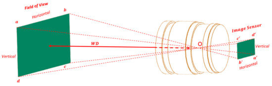 Visual Detection of Surface Defects Based on Self-Feature Comparison in ...