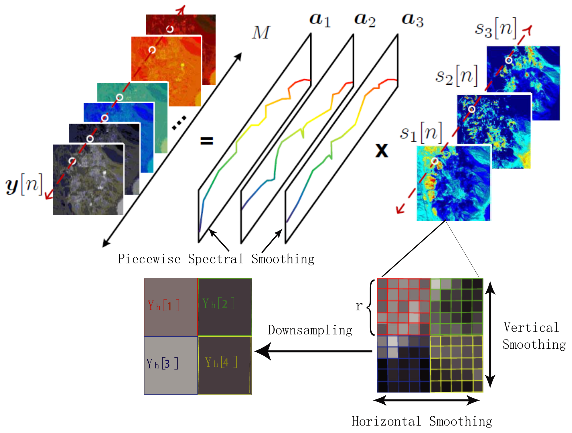 Applied Sciences Free Full Text Joint Spatial Spectral Smoothing In
