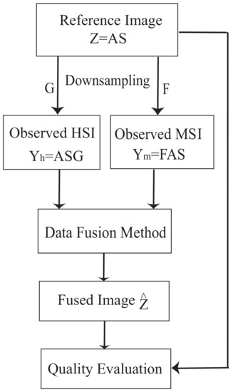 Joint Spatial-Spectral Smoothing in a Minimum-Volume Simplex for Hyperspectral Image Super ...