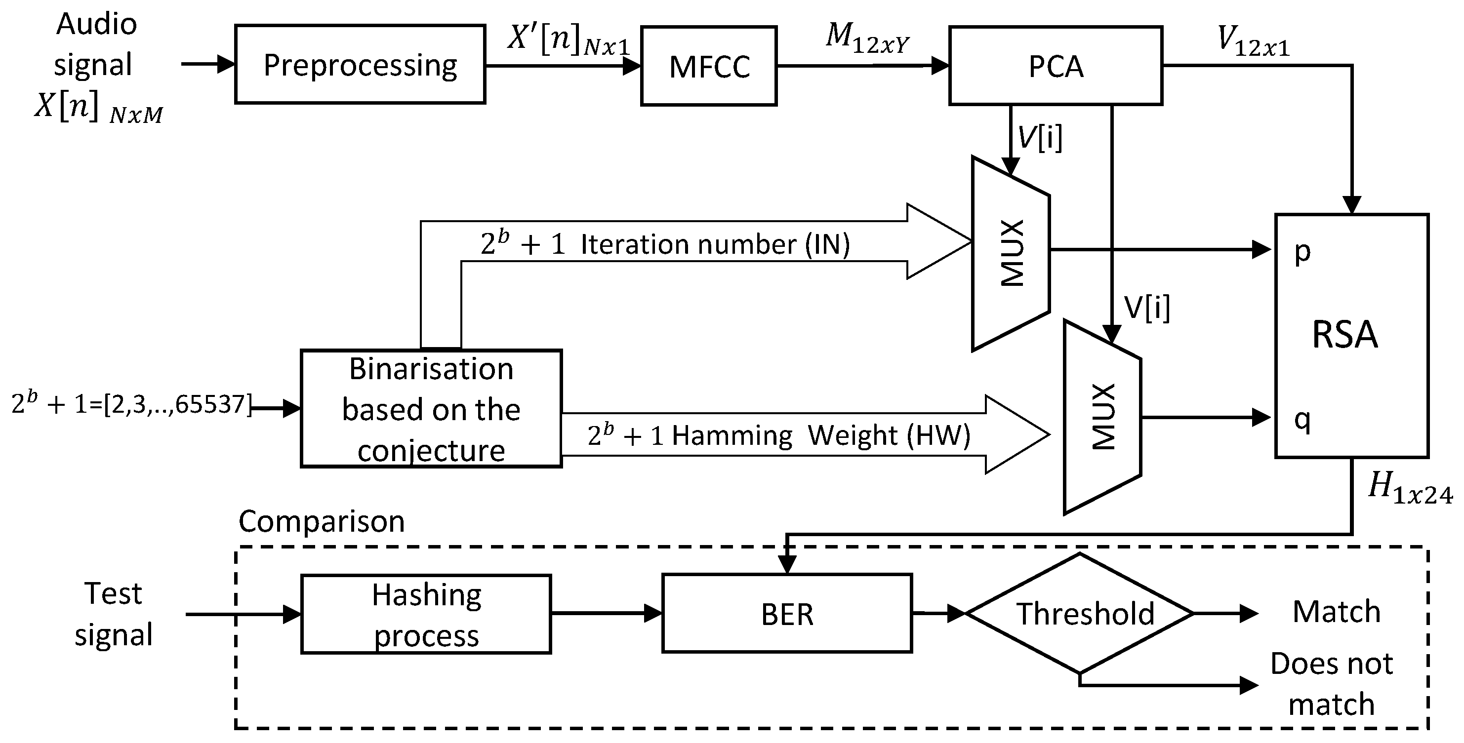 Applied Sciences | Free Full-Text | Robust Speech Hashing for Digital Audio Forensics