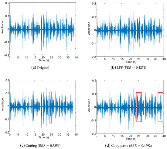 Applied Sciences | Free Full-Text | Robust Speech Hashing for Digital Audio Forensics