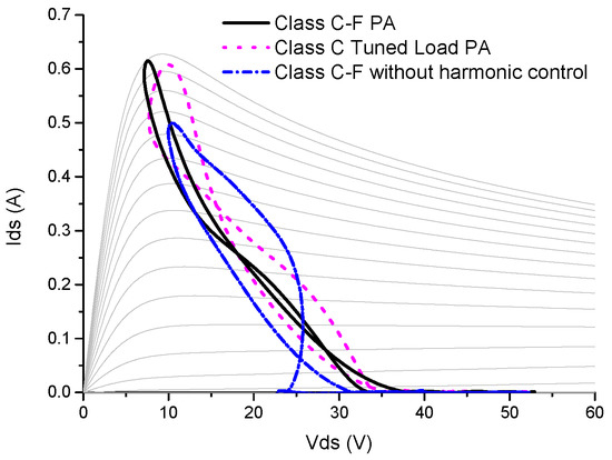 Applied Sciences | Free Full-Text | S-Band Class-C-F Power Amplifier ...