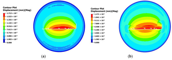 Effects of Solid Die Types in Complex and Large-Scale Aluminum Profile ...