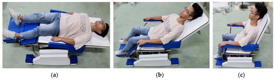 Analysis, Design, and Experimental Research of a Novel Wheelchair ...