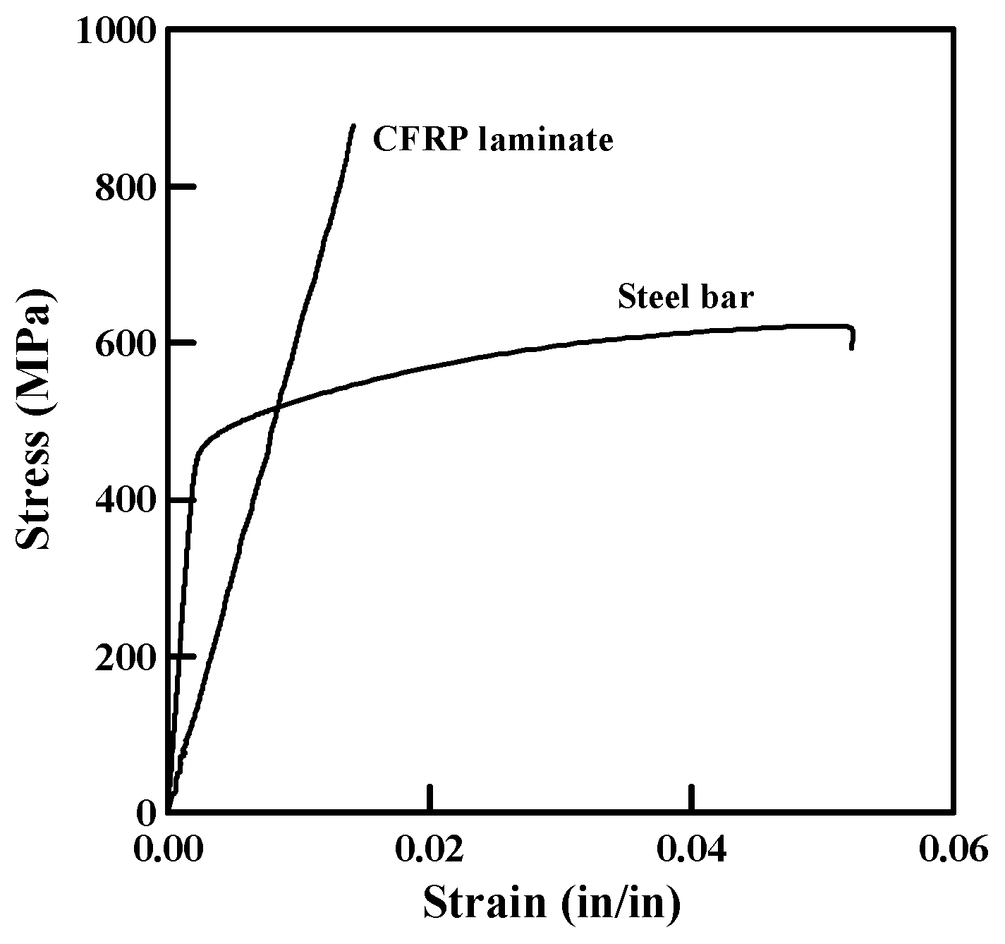 Strengthening of Reinforced Concrete Slab-Column Connections with ...
