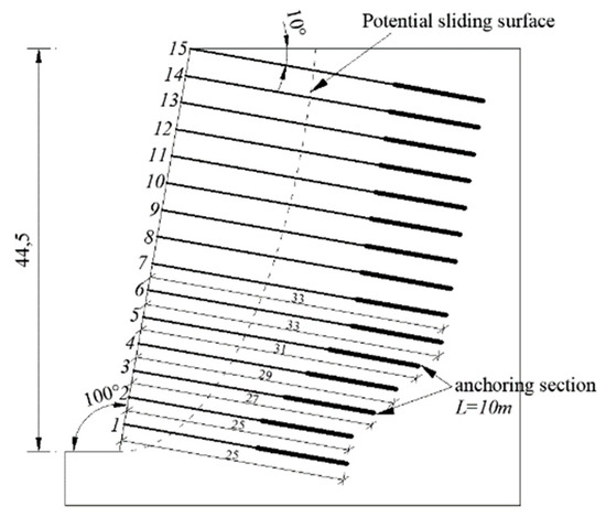 Reinforcement Mechanism and Optimisation of Reinforcement Approach of a ...