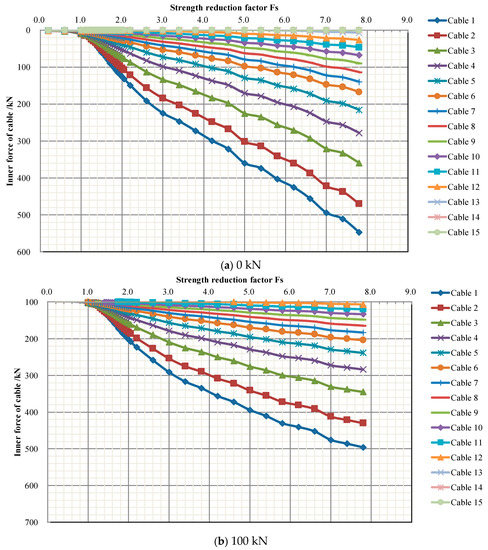 Reinforcement Mechanism and Optimisation of Reinforcement Approach of a ...