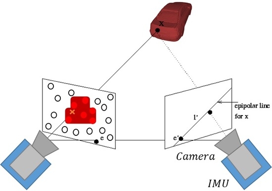 Applied Sciences Free Full Text Moving Object Detection From Moving Camera Image Sequences