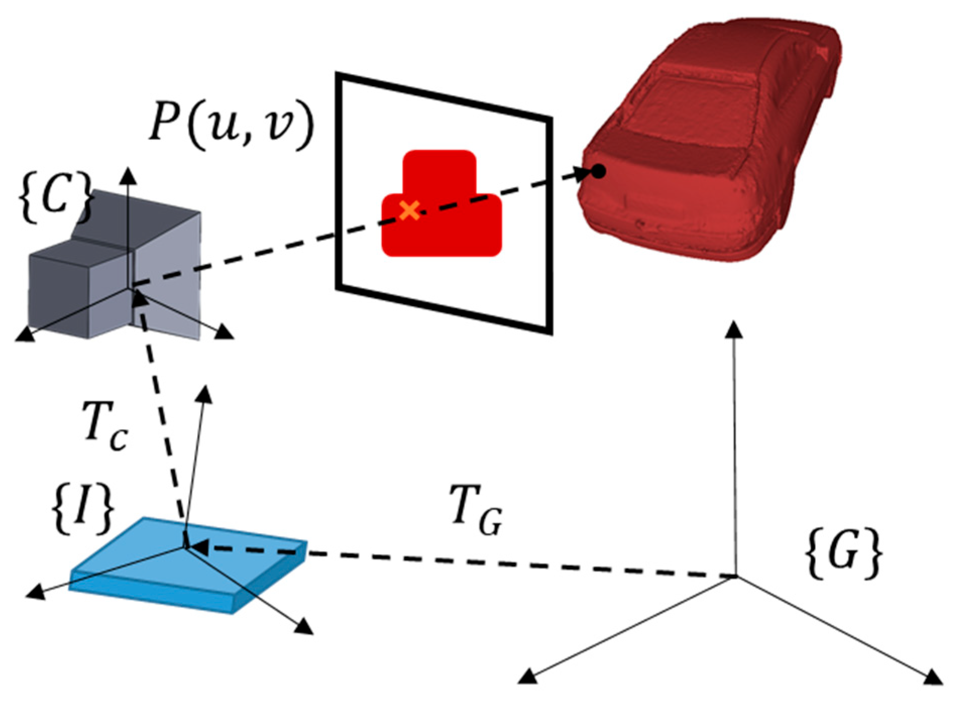 Applied Sciences Free Full Text Moving Object Detection From Moving Camera Image Sequences