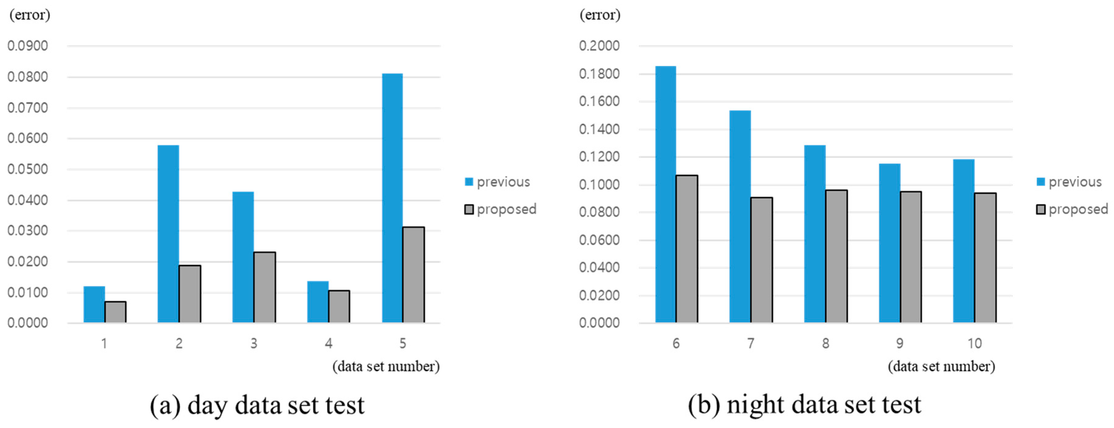 Applied Sciences Free Full Text Moving Object Detection From Moving Camera Image Sequences