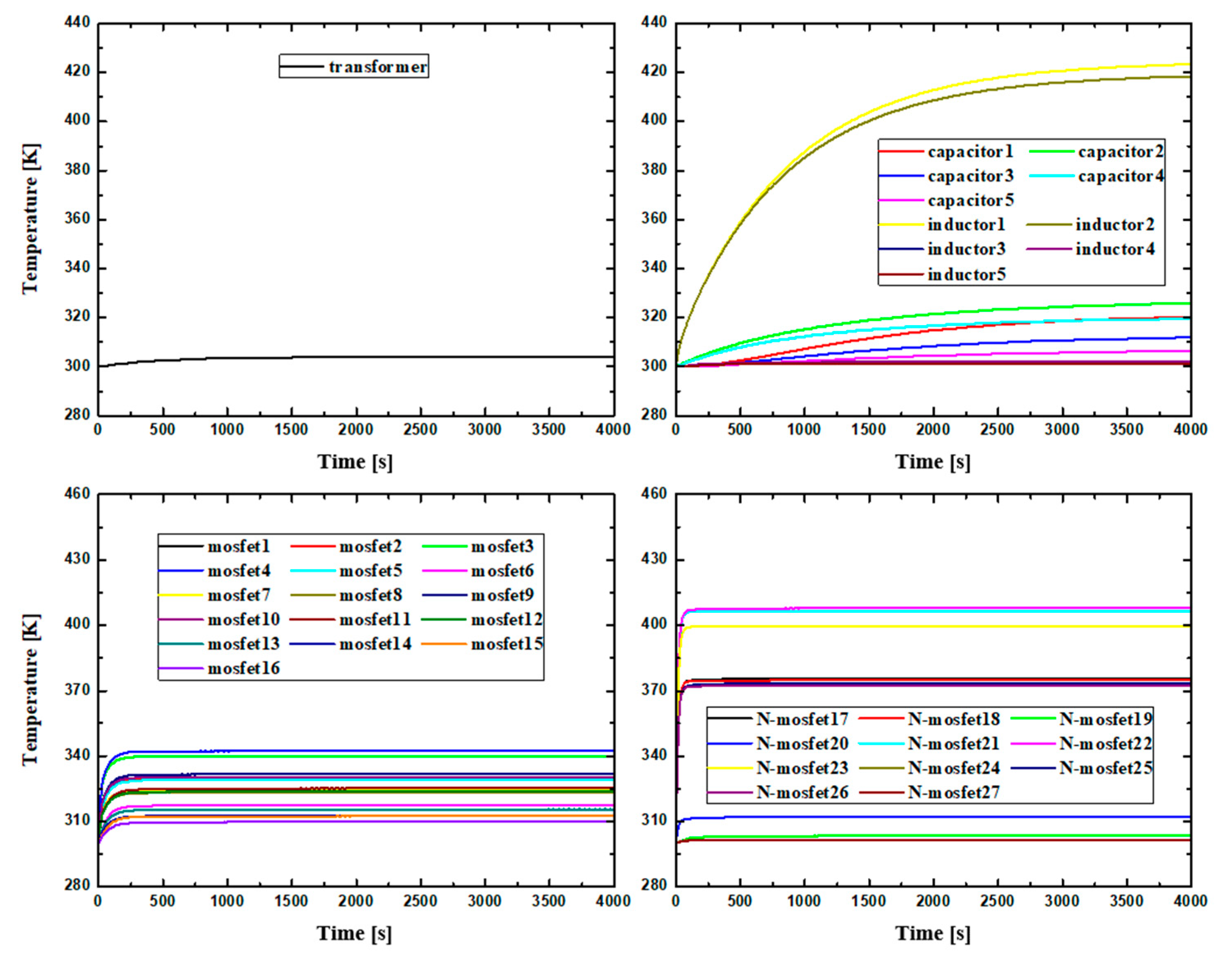 Numerical Analysis of the Cooling Performance in a 7.2 kW Integrated ...