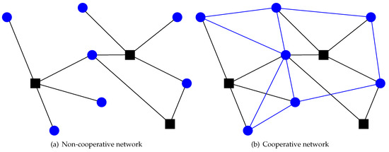 Distributed Localization with Complemented RSS and AOA Measurements ...