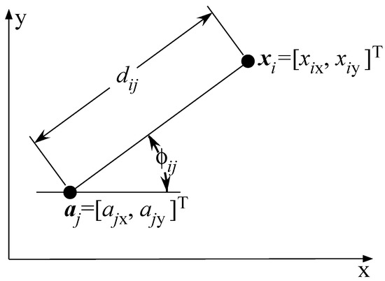 Distributed Localization with Complemented RSS and AOA Measurements ...