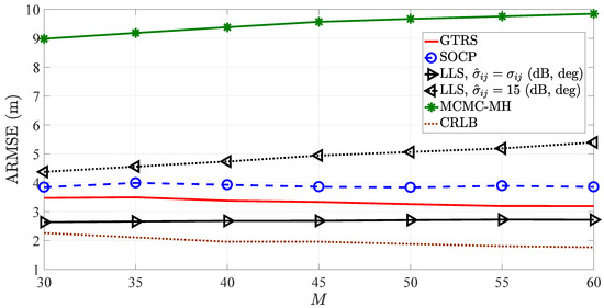 Distributed Localization with Complemented RSS and AOA Measurements ...