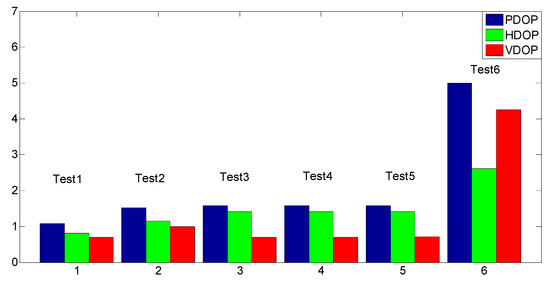Bias Analysis of Parameter Estimator Based on Gauss-Newton Method ...