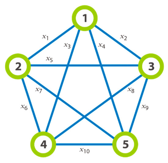 Applied Sciences | Free Full-Text | Solving the Graph Problem on the ...