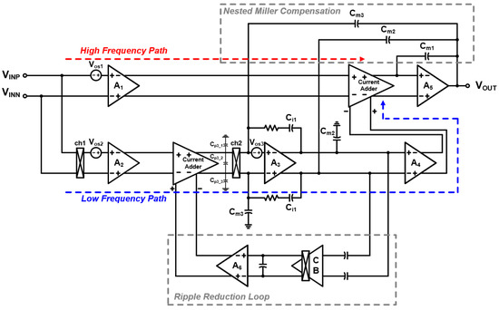 Low-Noise Chopper-Stabilized Multi-Path Operational Amplifier with Nested Miller Compensation ...