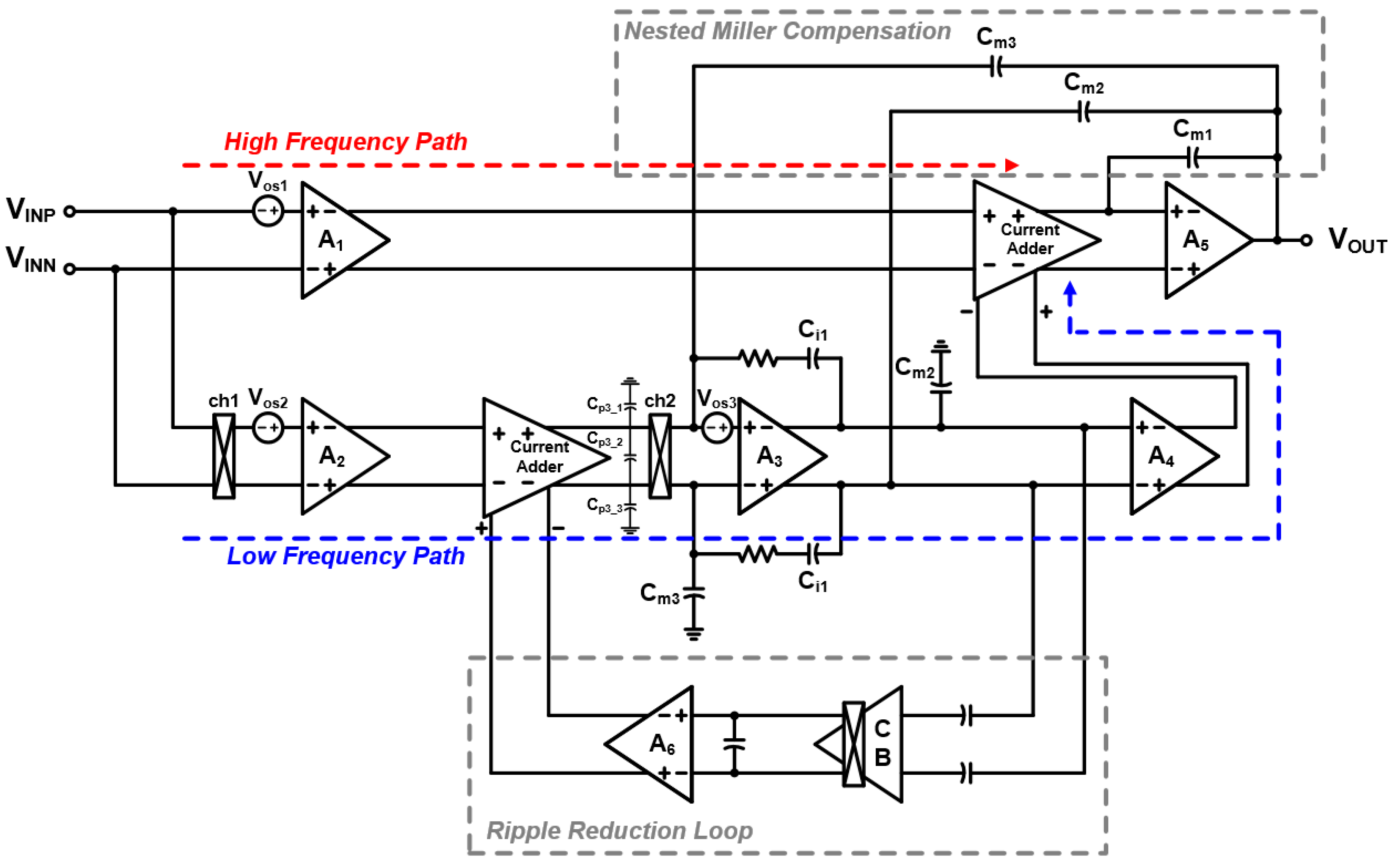 Op Amp Offset Current Compensation Gaswtom