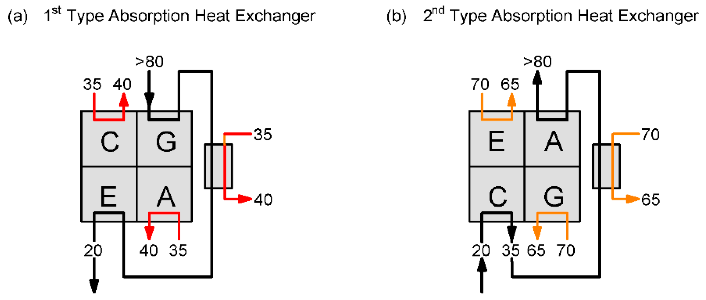 Recovery and Transport of Industrial Waste Heat for Their Use in Urban ...
