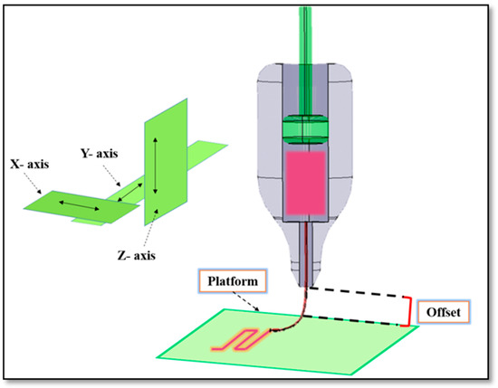 Printability of 3D Printed Hydrogel Scaffolds: Influence of Hydrogel ...
