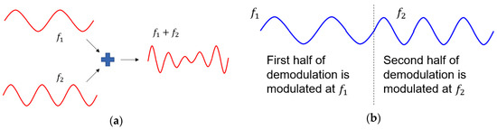 A Parallel-Phase Demodulation-Based Distance-Measurement Method Using ...