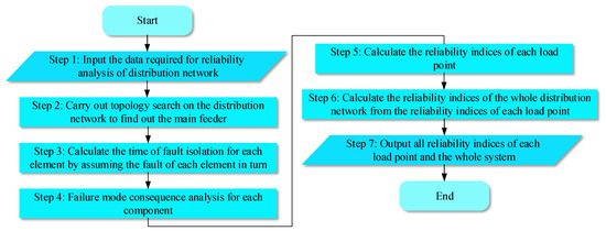 Applied Sciences | Free Full-Text | Optimal Placement of Multiple Feeder Terminal Units Using ...