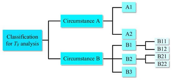 Applied Sciences | Free Full-Text | Optimal Placement of Multiple ...