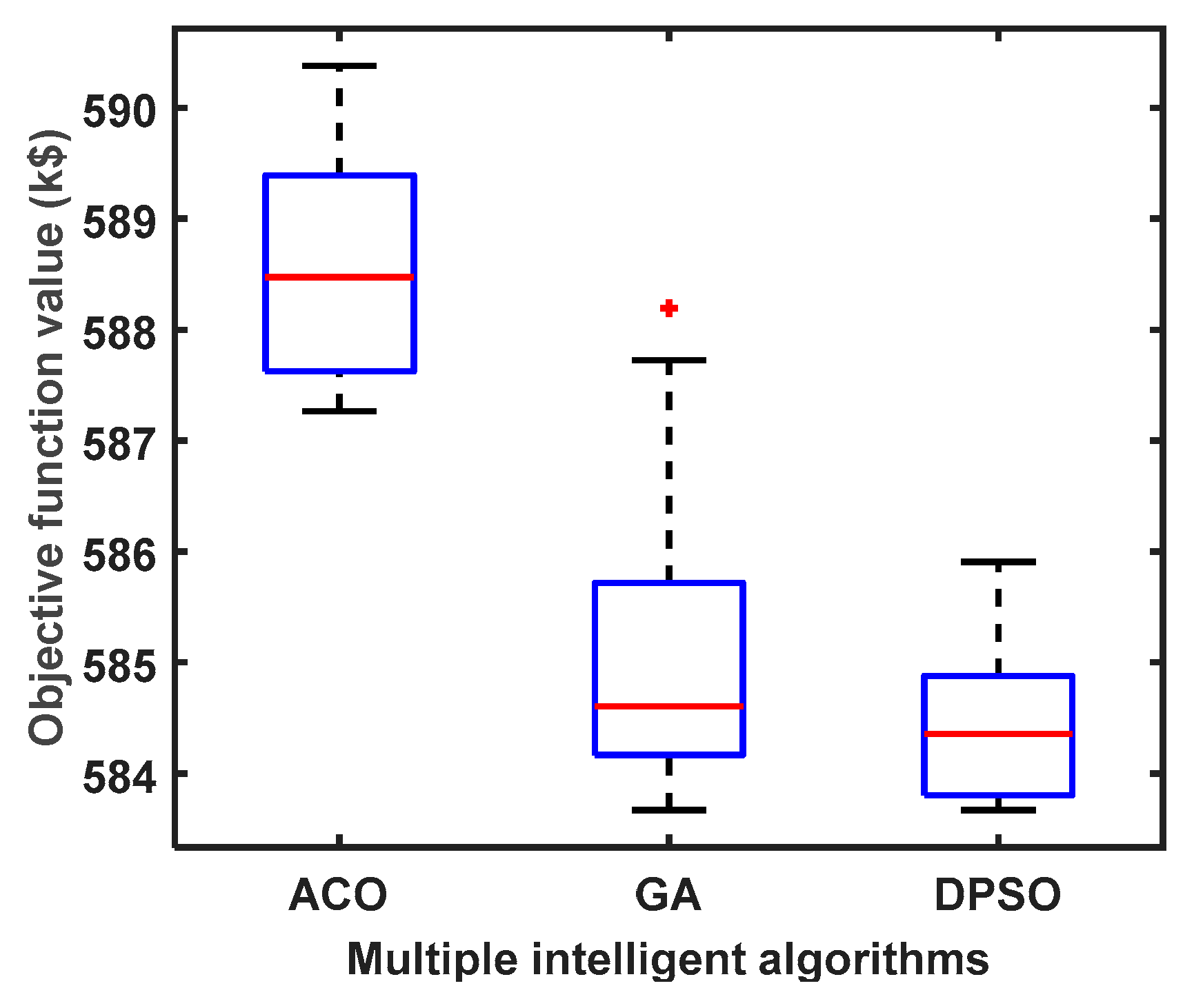 Applied Sciences | Free Full-Text | Optimal Placement of Multiple Feeder Terminal Units Using ...
