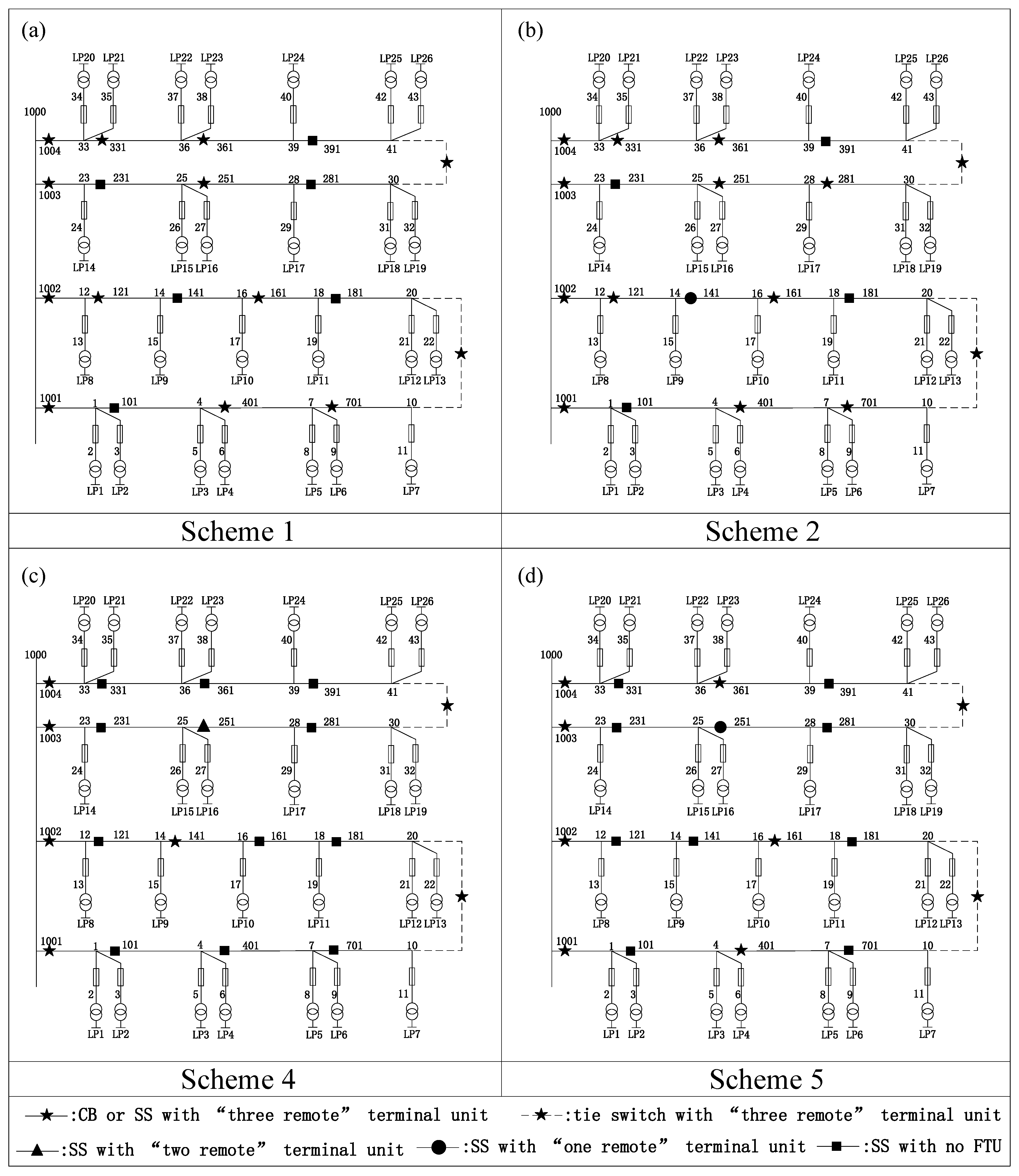 Applied Sciences | Free Full-Text | Optimal Placement of Multiple Feeder Terminal Units Using ...