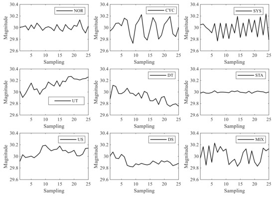 Statistical Process Control with Intelligence Based on the Deep ...