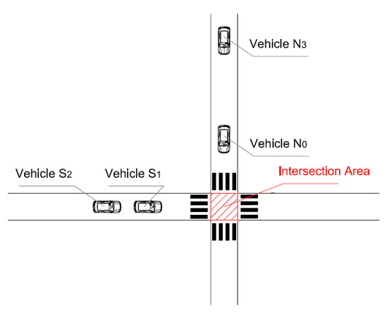 Efficient Management of Road Intersections for Automated Vehicles—The ...